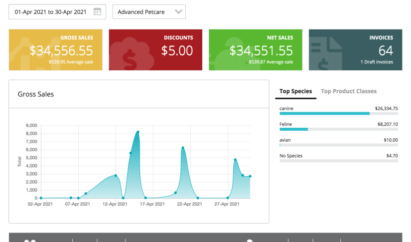 Neo Practice Dashboard | IDEXX Software